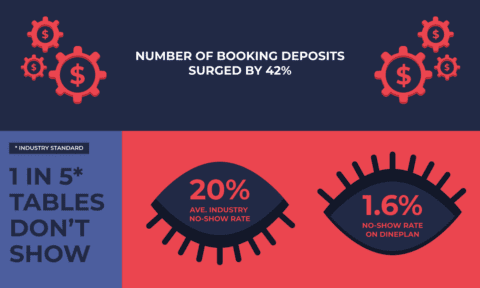 Dineplan Industry Trends Report 2024 | Dineplan Blog