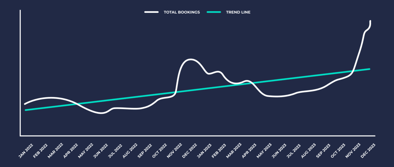 Dineplan Industry Trends Report 2024 Dineplan Blog